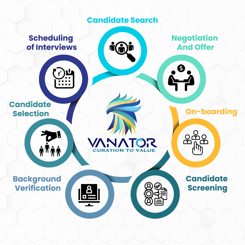 Top 20 Best RPO Companies in USA 2025 | Vanator RPO