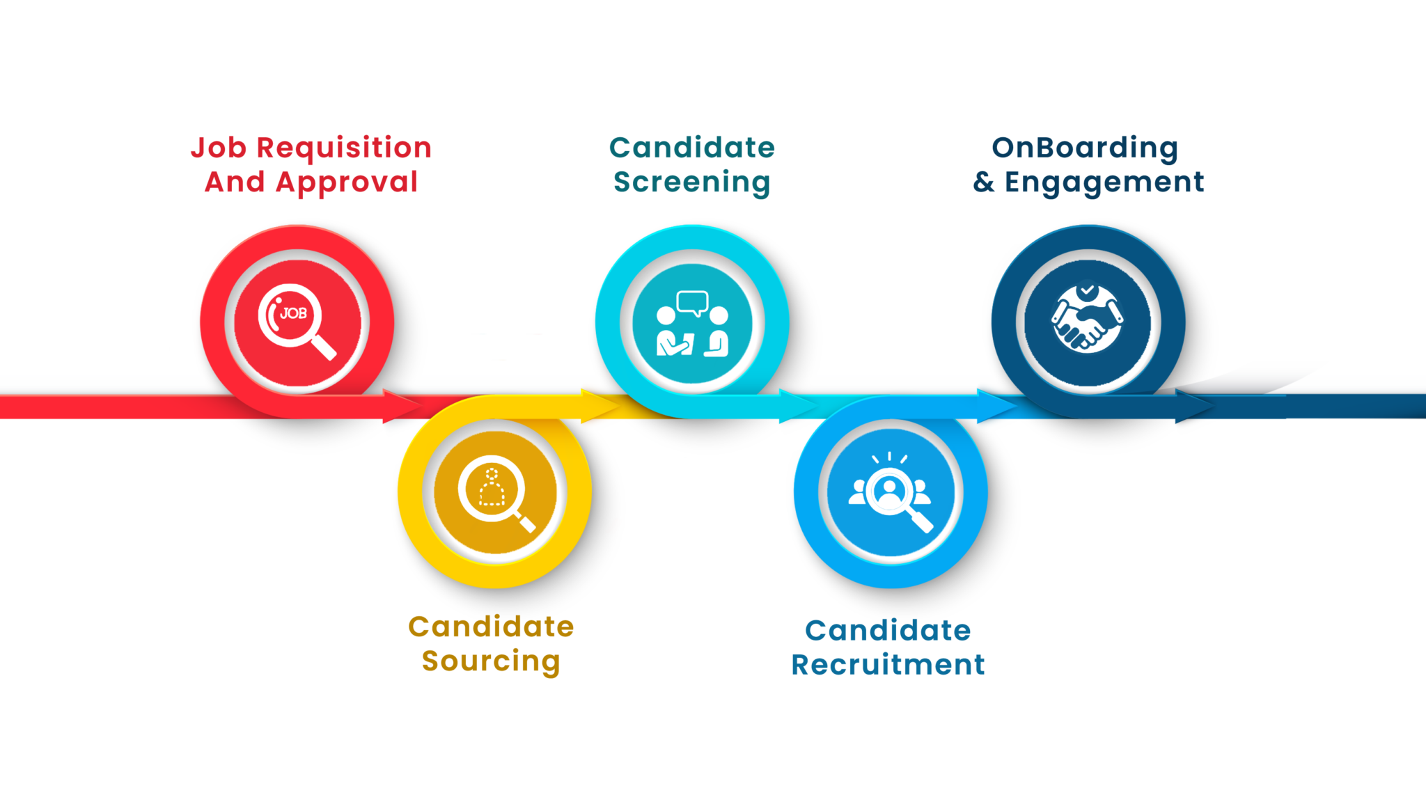 Full Cycle Recruiting in 2024